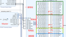 带你快速入门AXI4总线--AXI4-Stream篇（2）：XILINX AXI4-Stream接口IP源码仿真分析 | FPGA 开发圈