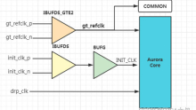 一天上手Aurora 8B/10B IP核（3）----时钟、复位与状态指示 | FPGA 开发圈