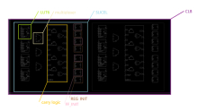 Block RAM与Distributed RAM | FPGA 开发圈