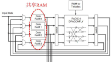 一文快速掌握DataMover IP的使用教程 | FPGA 开发圈