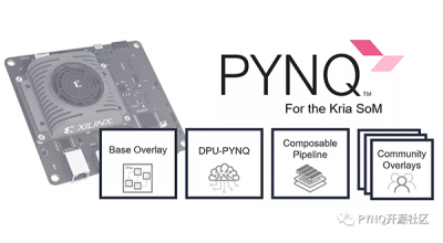 技术 | FPGA 开发圈