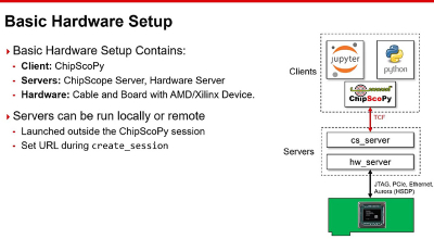 视频 | FPGA 开发圈