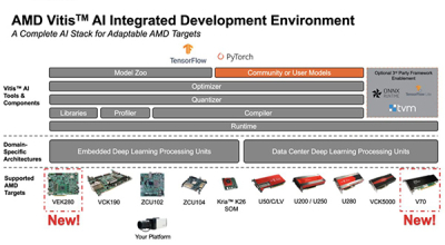 下载中心 | FPGA 开发圈
