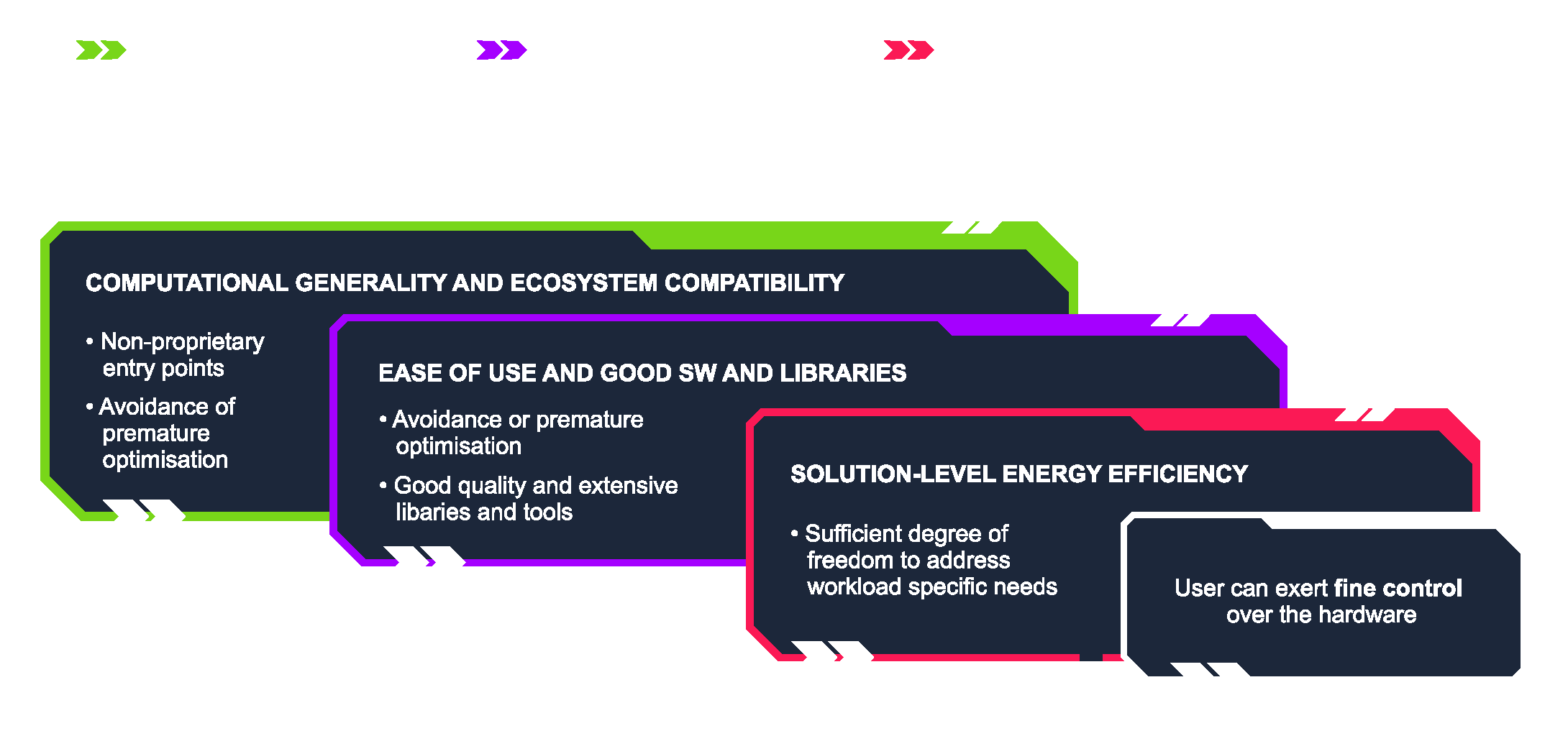 Imagination DXS GPU | FPGA 开发圈