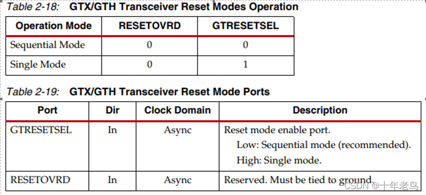 Xilinx Fpga资源解析与使用系列——transceiver(五)复位理解rxlane Fpga 开发圈