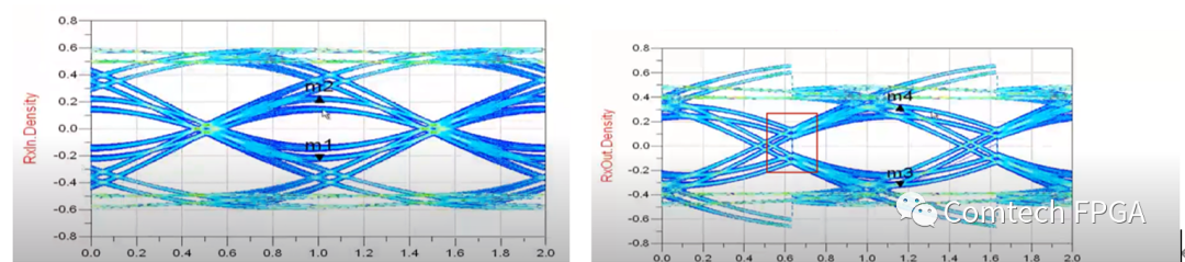 Amd Xilinx Fpga高速收发器的信号完整性简介 Fpga 开发圈