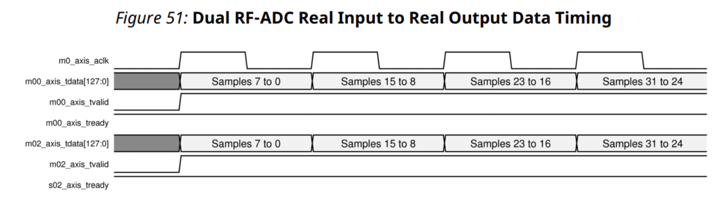 RFSoC应用笔记 - RF数据转换器（6）：RFSoC关键配置之RF-ADC内部解析（四） | FPGA 开发圈