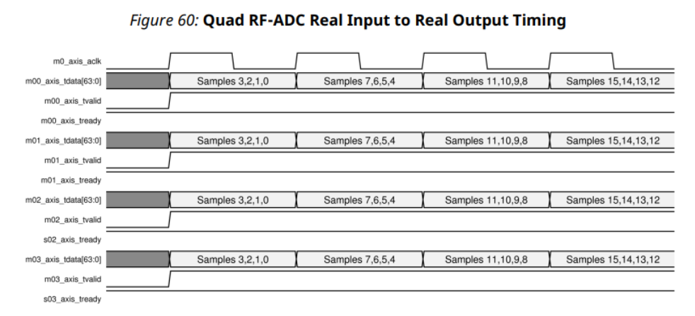 RFSoC应用笔记 - RF数据转换器（6）：RFSoC关键配置之RF-ADC内部解析（四） | FPGA 开发圈