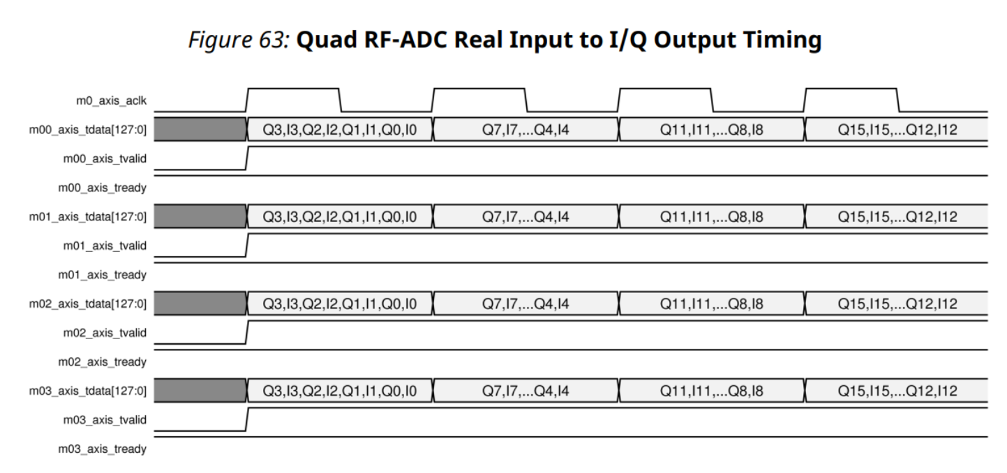 RFSoC应用笔记 - RF数据转换器（6）：RFSoC关键配置之RF-ADC内部解析（四） | FPGA 开发圈