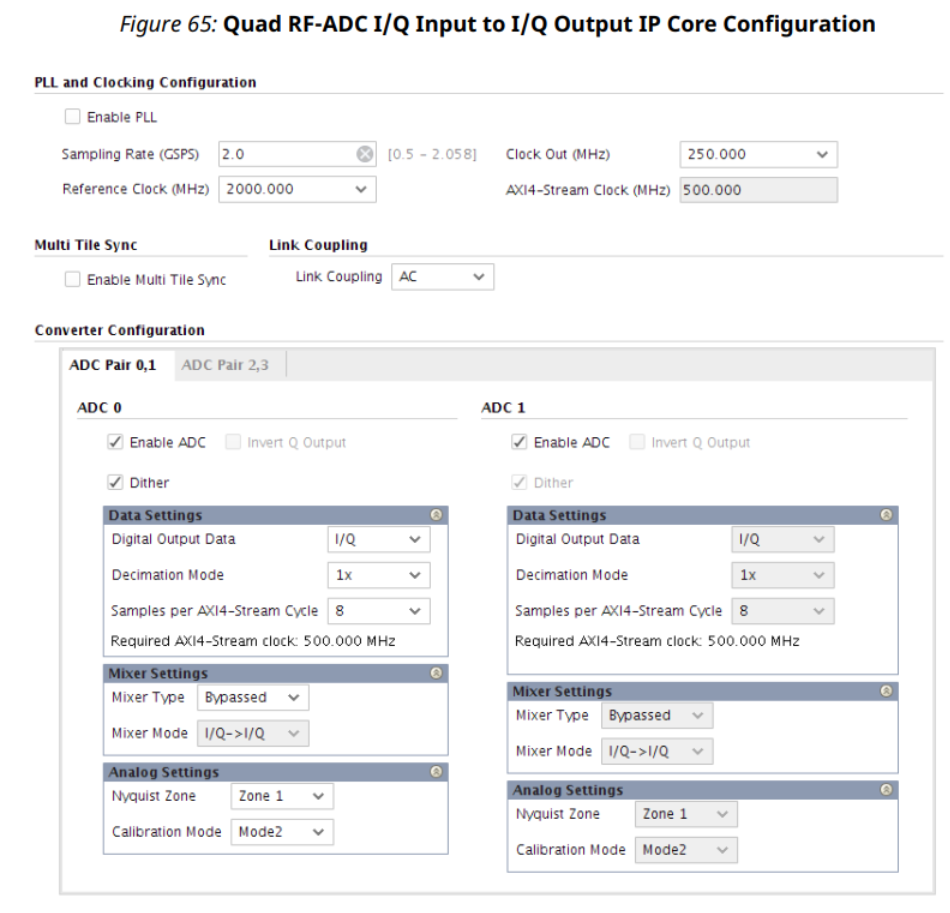 RFSoC应用笔记 - RF数据转换器（6）：RFSoC关键配置之RF-ADC内部解析（四） | FPGA 开发圈