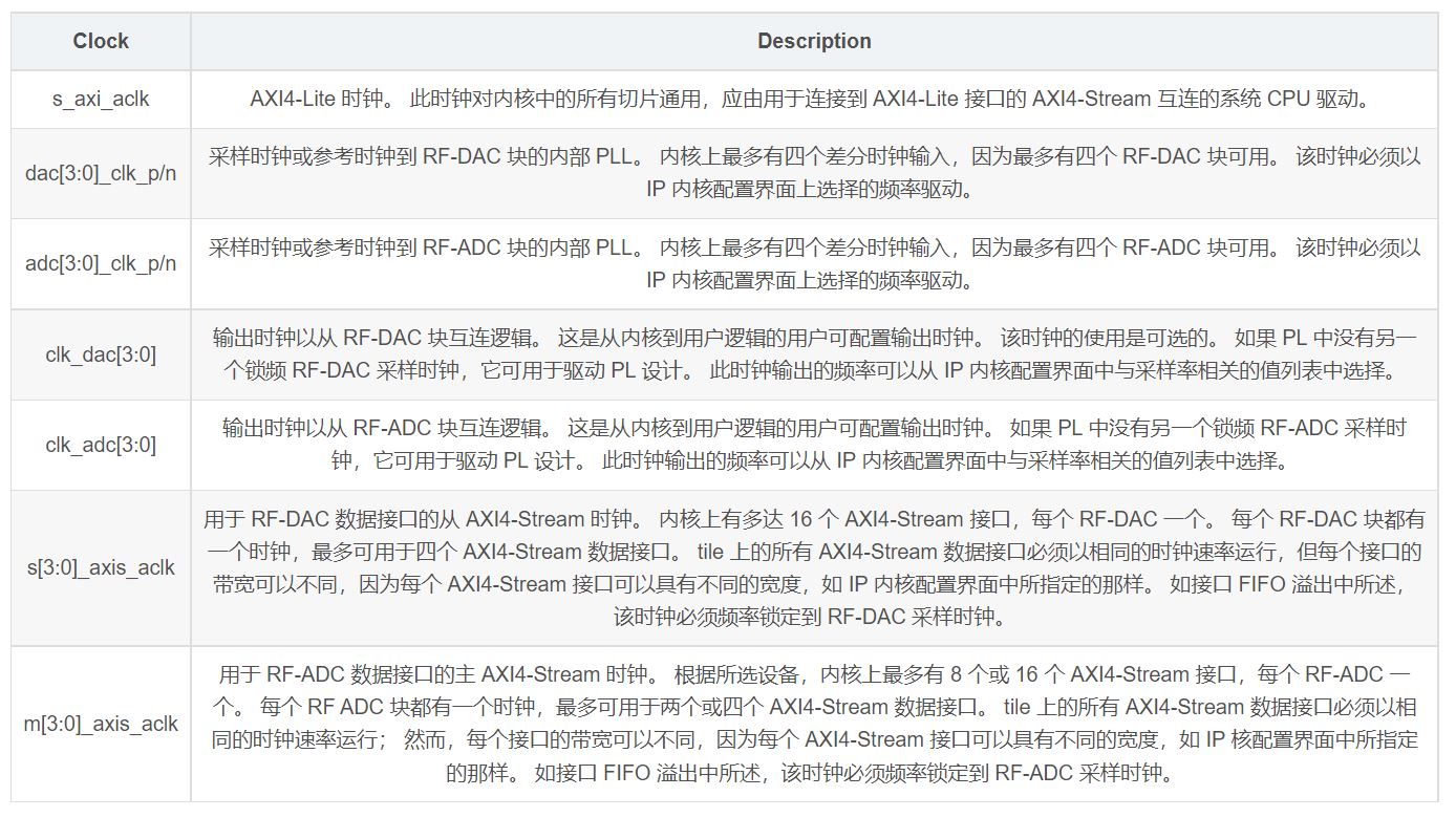Rfsoc应用笔记 Rf数据转换器(11):rfsoc关键配置之其他功能(二) Fpga 开发圈