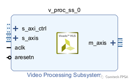 FPGA ISP Bayer与常见颜色空间转换 | FPGA 开发圈