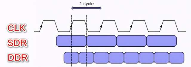 Xilinx 7系列FPGA PCB设计指导（三） | FPGA 开发圈