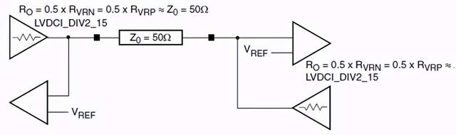 Xilinx 7系列FPGA PCB设计指导（三） | FPGA 开发圈