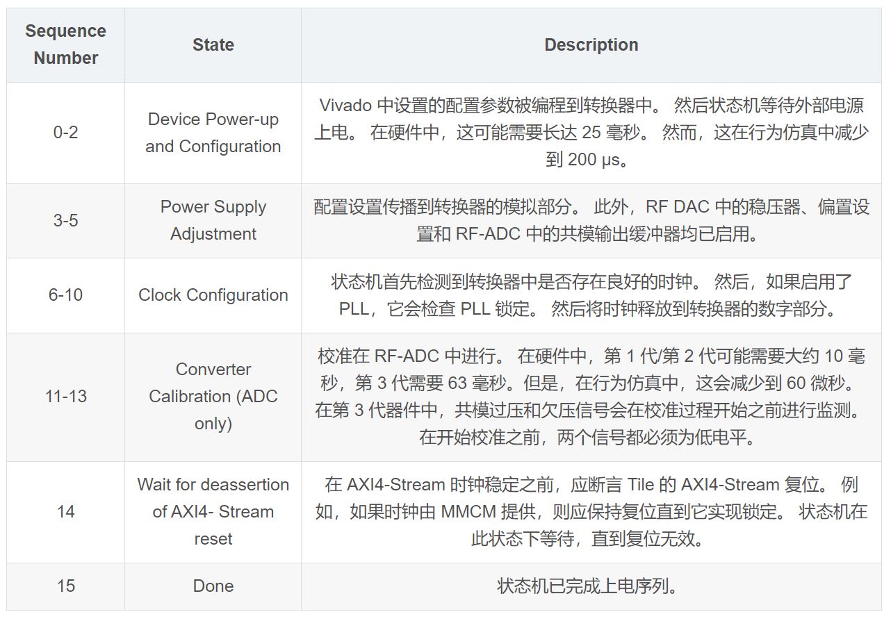 Rfsoc应用笔记 Rf数据转换器(12):rfsoc关键配置之其他功能(三) Fpga 开发圈