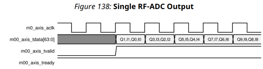 Rfsoc应用笔记 Rf数据转换器(12):rfsoc关键配置之其他功能(三) Fpga 开发圈