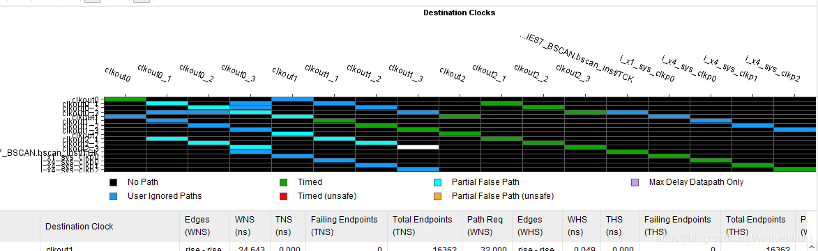 Fpga 时序约束一：如何查看时序错误 Fpga 开发圈