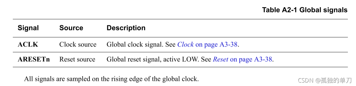 带你快速入门AXI4总线--AXI4-Full篇（1）----AXI4-Full总线 | FPGA 开发圈
