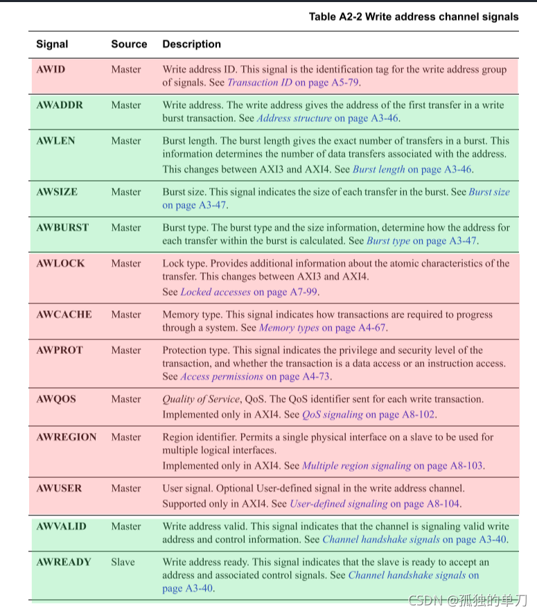 带你快速入门AXI4总线--AXI4-Full篇（1）----AXI4-Full总线 | FPGA 开发圈