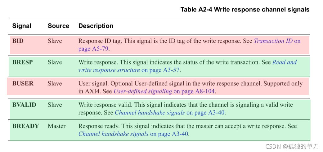 带你快速入门AXI4总线--AXI4-Full篇（1）----AXI4-Full总线 | FPGA 开发圈