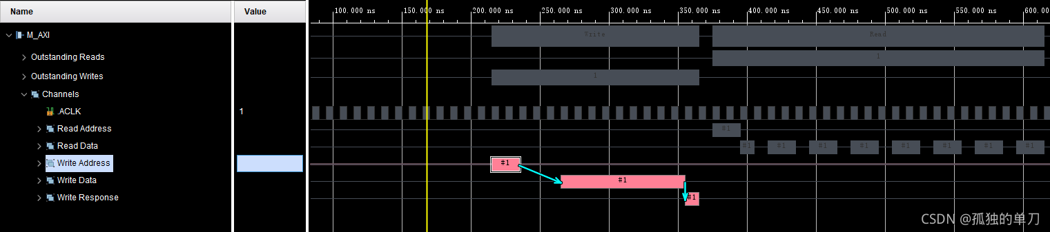 带你快速入门AXI4总线--AXI4-Full篇（2）----AXI4-Full接口IP源码仿真分析（Slave接口） | FPGA 开发圈
