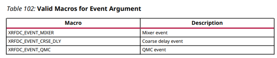 RFSoC应用笔记 - RF数据转换器（20）：API使用指南之配置RFDC工作状态（ADC、DAC均适用） | FPGA 开发圈