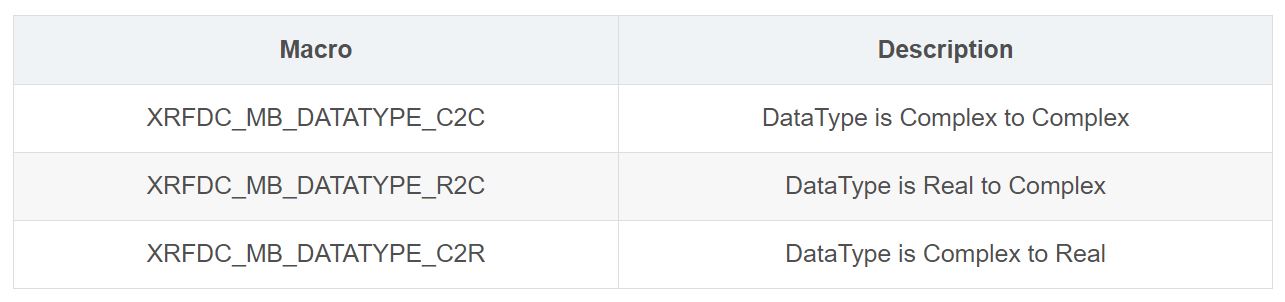 RFSoC应用笔记 - RF数据转换器（20）：API使用指南之配置RFDC工作状态（ADC、DAC均适用） | FPGA 开发圈