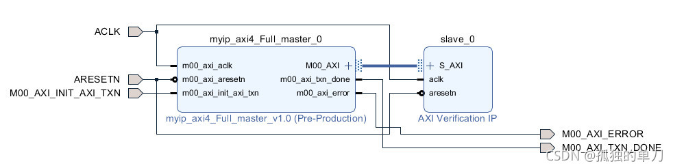 带你快速入门AXI4总线--AXI4-Full篇（3）：AXI4-Full接口IP源码仿真分析（Master接口） | FPGA 开发圈