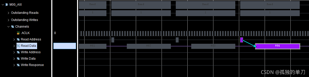 带你快速入门AXI4总线--AXI4-Full篇（3）：AXI4-Full接口IP源码仿真分析（Master接口） | FPGA 开发圈