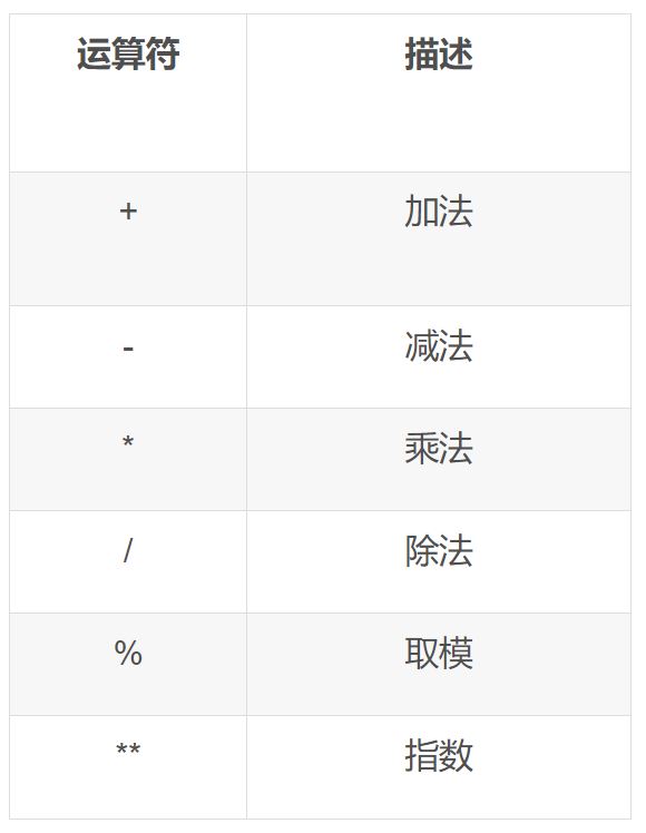 Verilog 运算符简介 Fpga 开发圈
