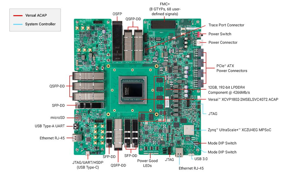 AMD推出VPK180评估套件 | FPGA 开发圈