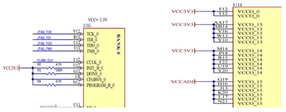 Xilinx Fpga Cfgbvs 引脚以及bank电压硬件设计注意事项 Fpga 开发圈