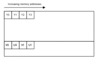 【FPGA图像处理实战】- YUV444与YUV422互转 | FPGA 开发圈