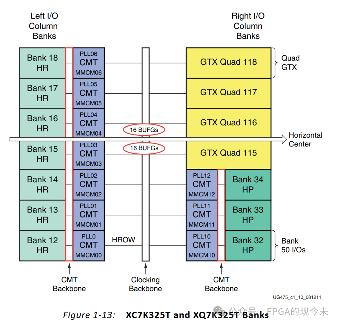 Xilinx 7系列fpga Ddr控制器——mig使用总结（管脚分配） Fpga 开发圈