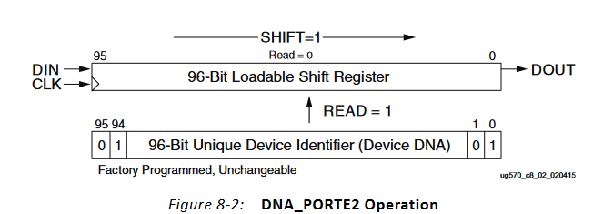 如何获取FPGA的device DNA？（含源码） | FPGA 开发圈