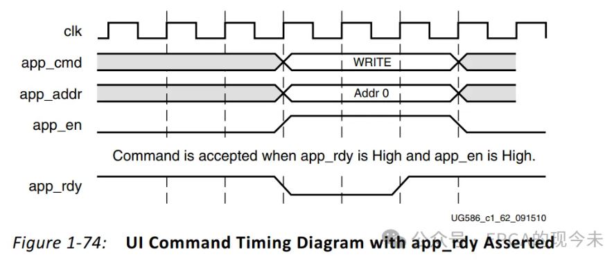 Xilinx 7系列fpga Ddr3控制器——mig使用总结（读写仲裁和适配） Fpga 开发圈