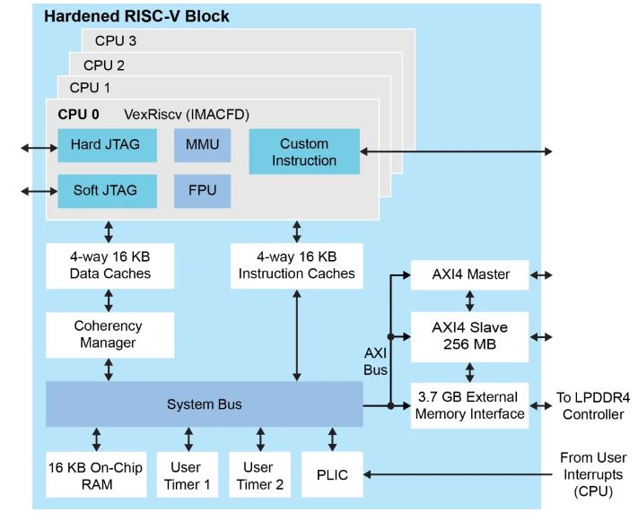 易灵思16nm 钛金系列新成员—TJ375 重磅发布 | FPGA 开发圈