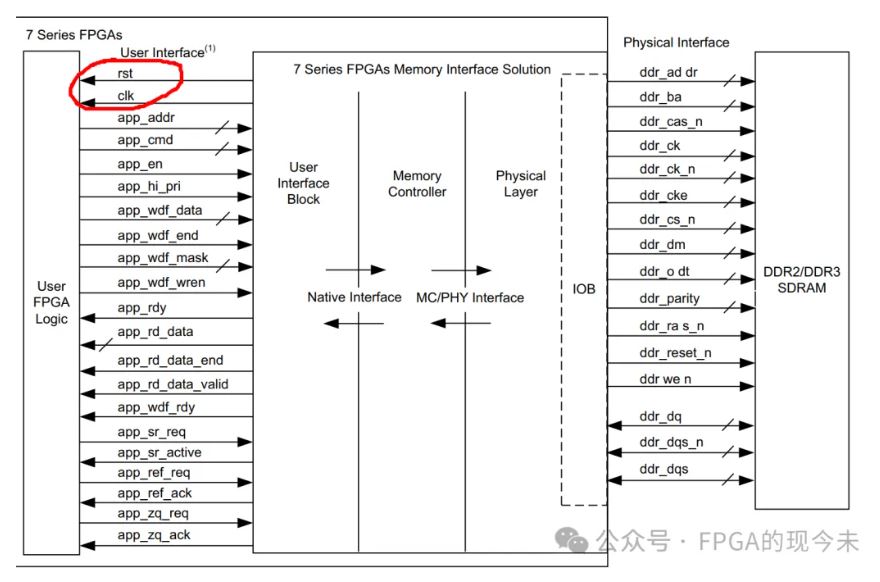 Xilinx 7系列FPGA DDR3控制器——mig使用总结（几个经典问题） | FPGA 开发圈
