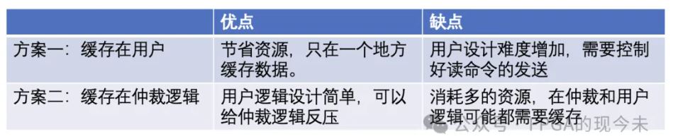 Xilinx 7系列fpga Ddr3控制器——mig使用总结（几个经典问题） Fpga 开发圈