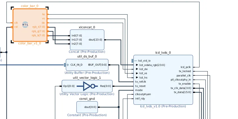 AMD Versal AI Edge 自适应计算加速平台之 LVDS 液晶屏显示实验 (5) | FPGA 开发圈