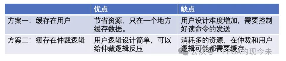 Xilinx 7系列fpga Ddr3控制器——mig使用总结（几个经典问题） Fpga 开发圈