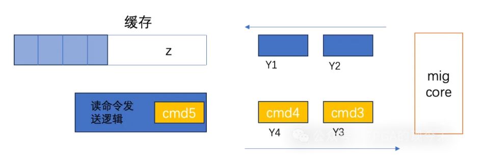 Xilinx 7系列fpga Ddr3控制器——mig使用总结（几个经典问题） Fpga 开发圈
