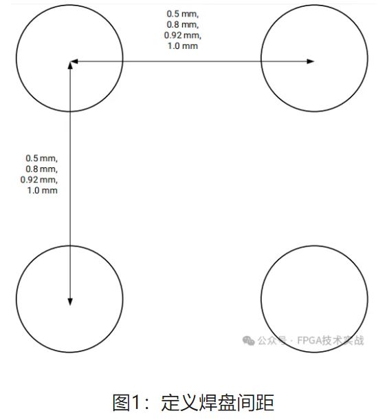 Xilinx Fpga Bga推荐设计规则和策略（一） Fpga 开发圈