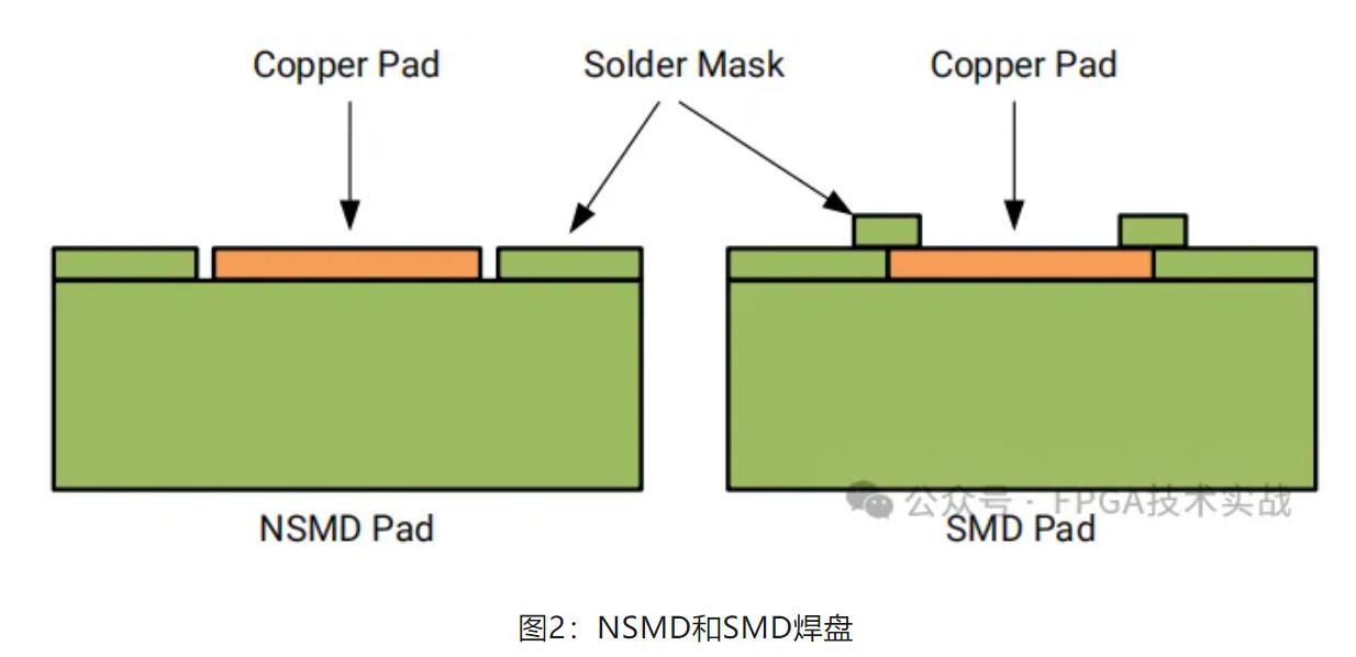 Xilinx Fpga Bga推荐设计规则和策略（一） Fpga 开发圈