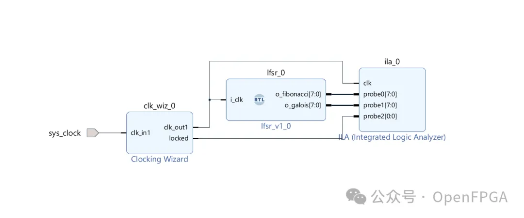 【Vivado那些事儿】使用Python提取ILA数据 | FPGA 开发圈