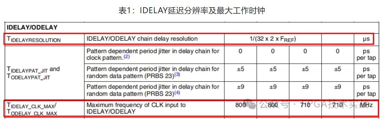 时序约束之Xilinx IDELAYE2应用及仿真笔记 | FPGA 开发圈