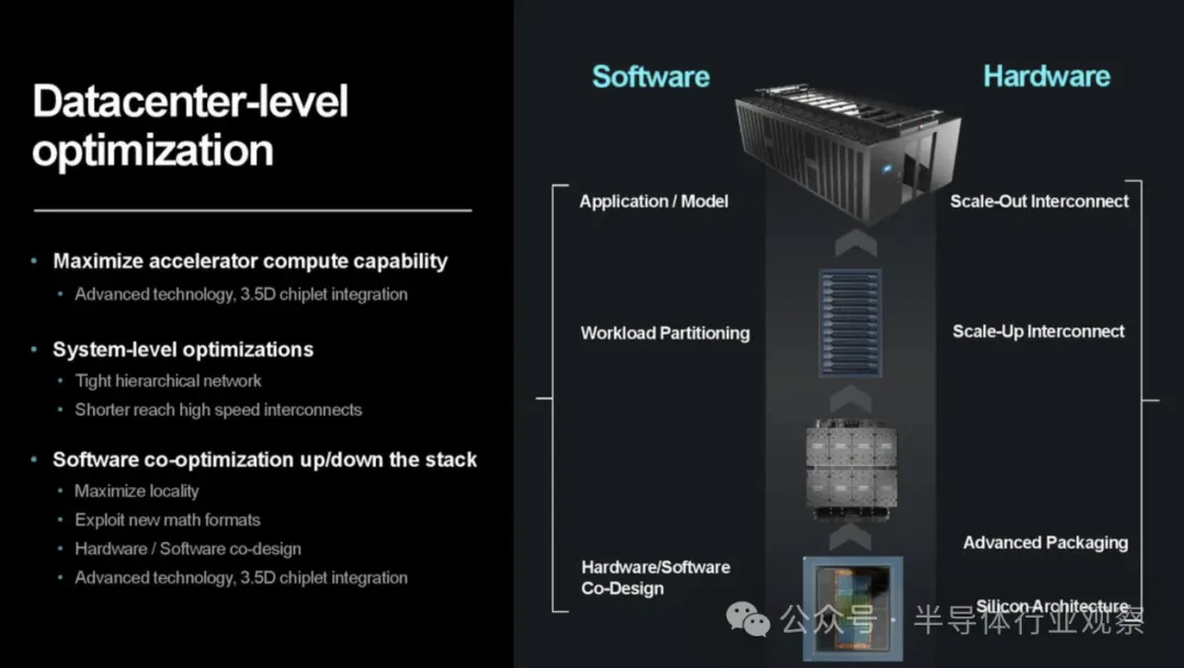 AMD发现将芯片效能提升100倍的办法 | FPGA 开发圈