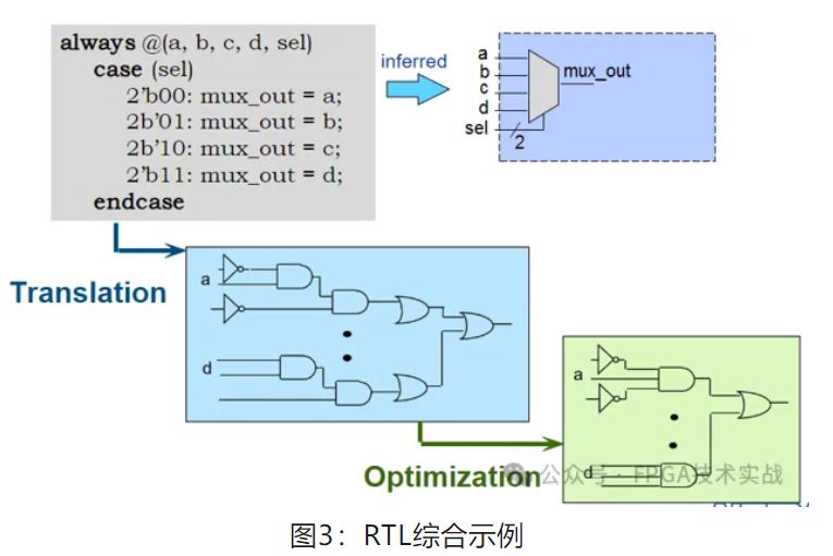 Verilog Hdl基础知识(一) Fpga 开发圈