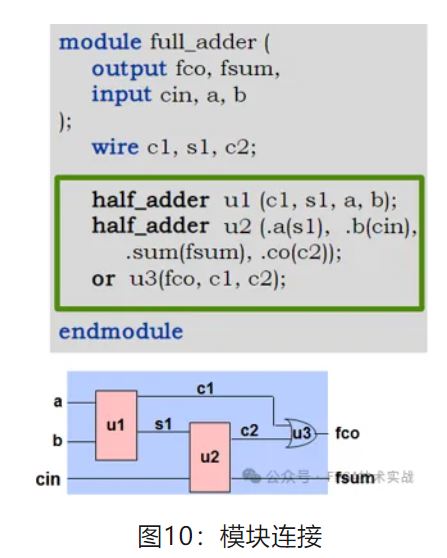 Verilog Hdl基础知识(一) Fpga 开发圈