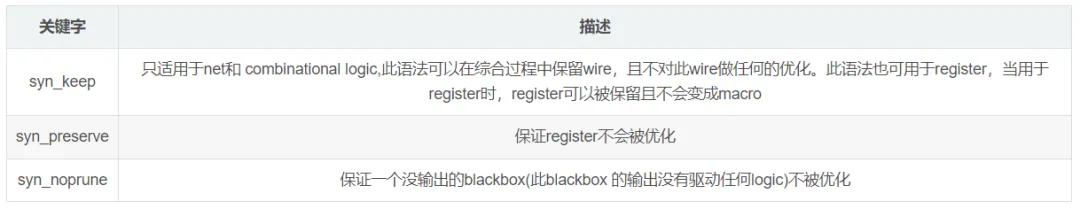 使用Synplify综合时保留logic的常用语法规则及区别 | FPGA 开发圈